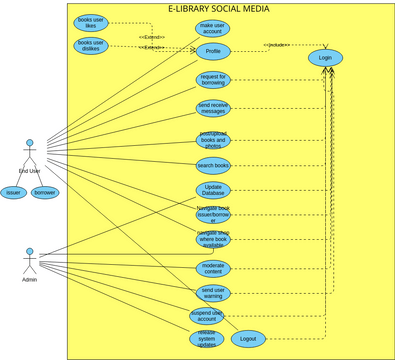 user_diagram | Visual Paradigm User-Contributed Diagrams / Designs